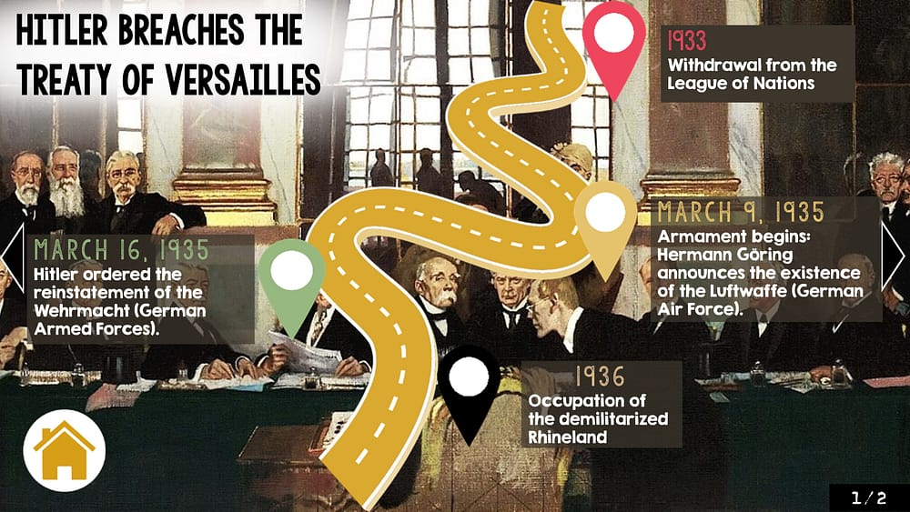 World War 2 Project ideas and activities: Free Interactive PPT Slides ...