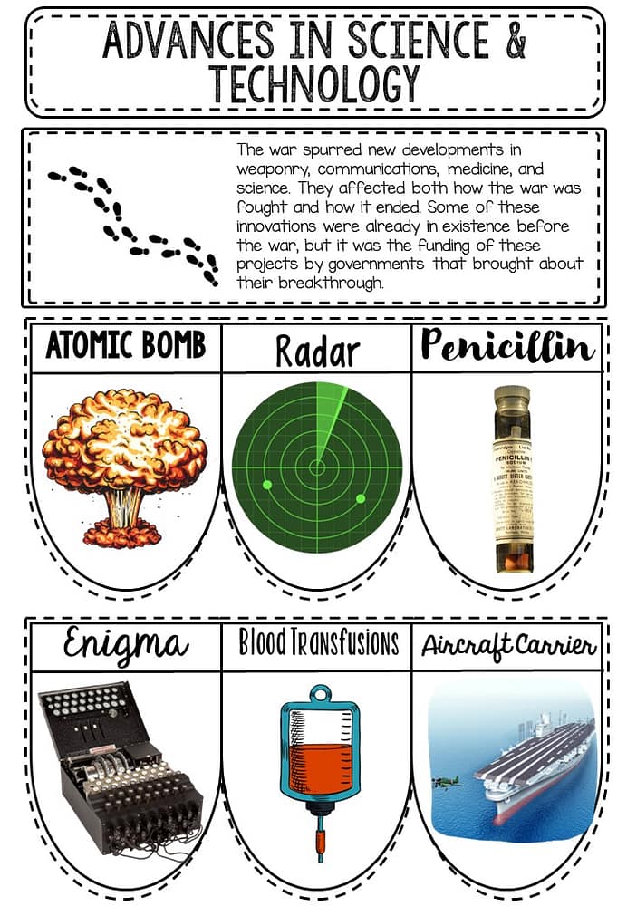 Free Modern World History Curriculum: World War 2 Lesson Plans, Ideas ...
