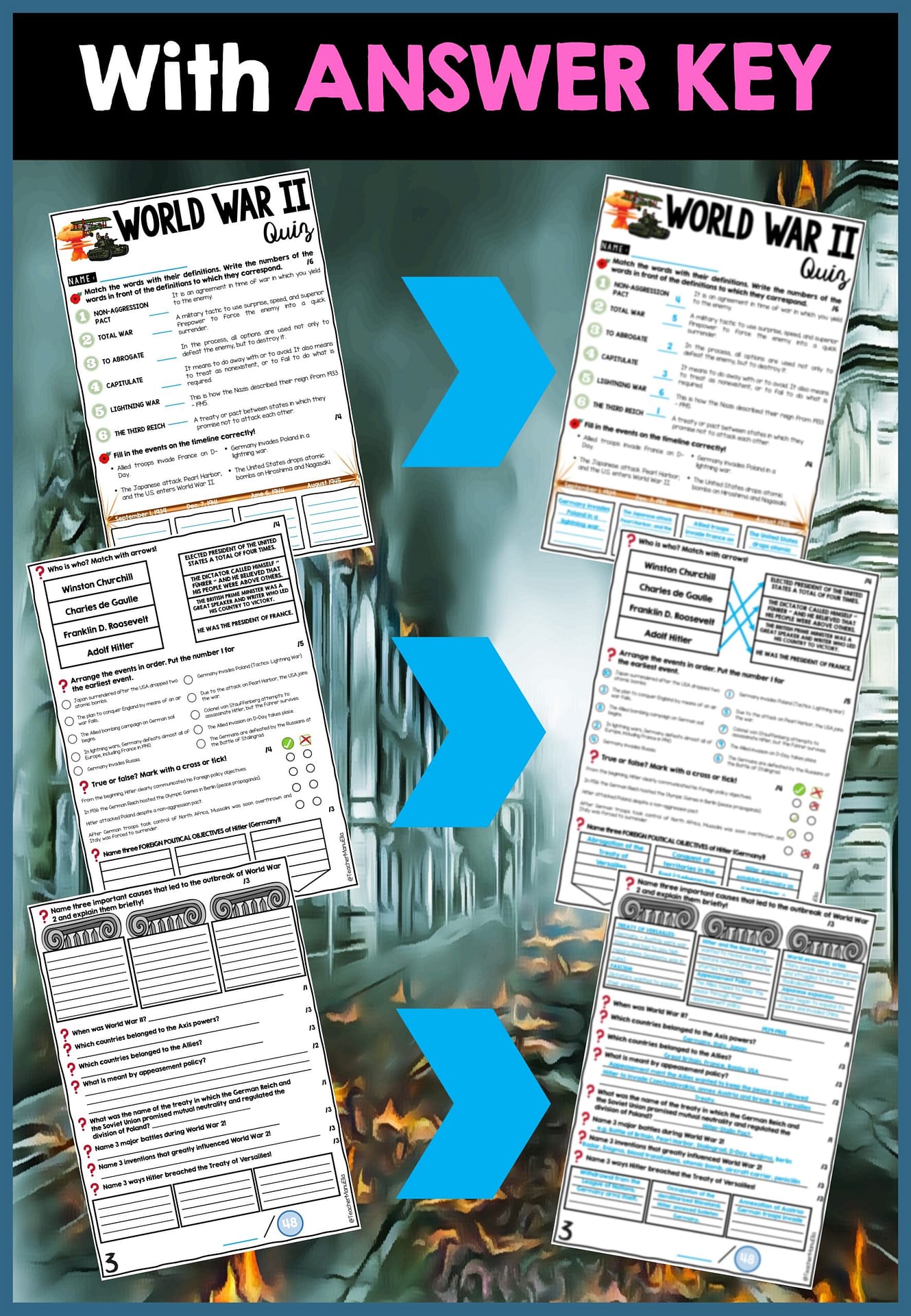 Free Modern World History Curriculum: World War 2 Lesson Plans, Ideas ...
