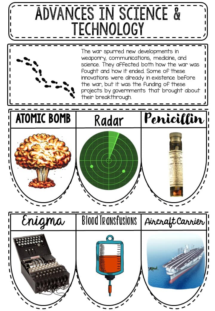 Free Modern World History Curriculum: World War 2 Lesson Plans, Ideas ...